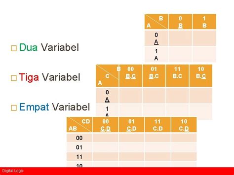 Teknik Penyederhanaan Karnaugh Map Kmap 3 Digital Logic