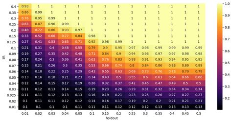 Statistics Dynamic Power Calculation In Python Stack Overflow