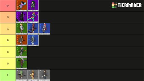 World Zero Class Rankings Tier List Community Rankings Tiermaker