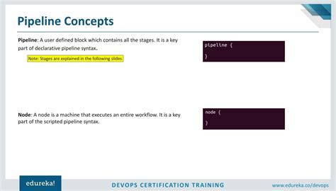 Ppt Jenkins Pipeline Tutorial Continuous Delivery Pipeline Using Jenkins Devops Training