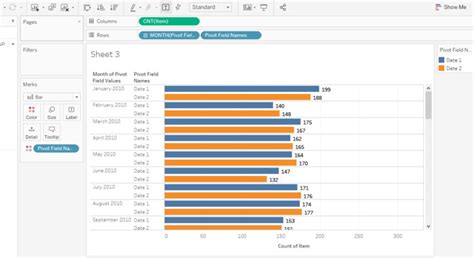 Combine Counts Across 2 Date Fields Into One Graph