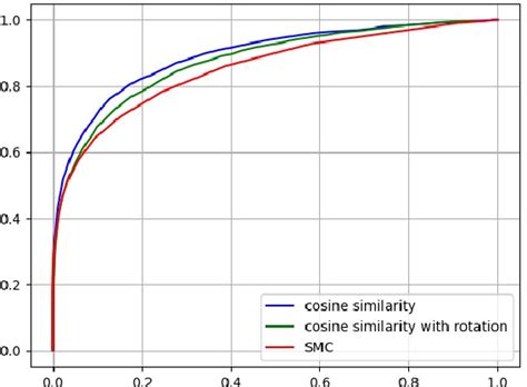 Figure 19 From Fingerprint Recognition Based On Spectral Minutiae Representation And Deep