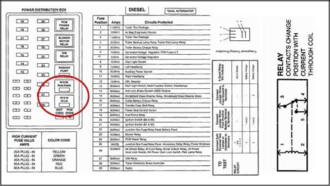 Finding The Right Fuse Box Diagram For The F