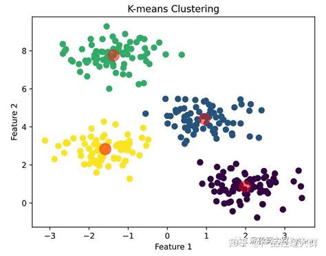 【机器学习】聚类算法总结 知乎