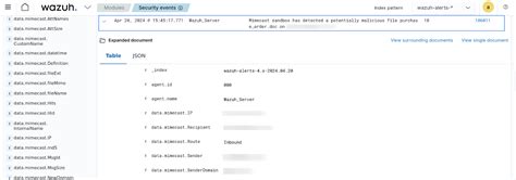 Integrating Mimecast With Wazuh Wazuh