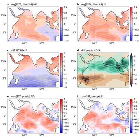 Regression Patterns Of Sst Anomalies Onto The Niño 34 Index A In