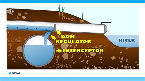 What Is Outfall In Hydraulic Structure At Kenneth Kane Blog