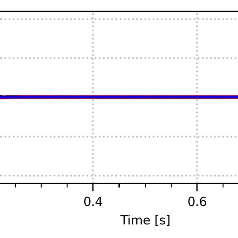 Comparison Of The Source Wavelets And Their Envelopes The Solid Red
