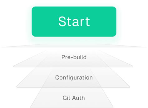 AI Cloud IDE Online Code Editor Codeanywhere