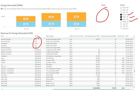 Filter Not Showing Properly Microsoft Fabric Community