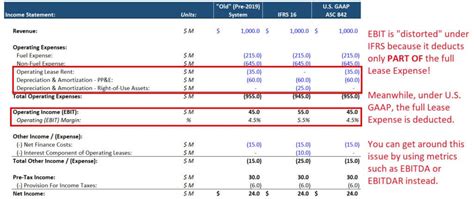 Ebit Operating Income Meaning And Example Calculations Exciting Or No