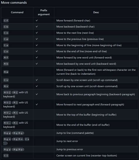 Emacs使いがvs Codeを使う メモ置場のブログ