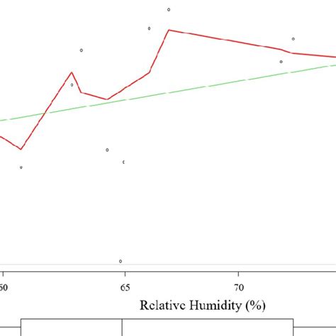 Evolution Of The Production Of The Normal Pupae A And The Soft Pupae B Download