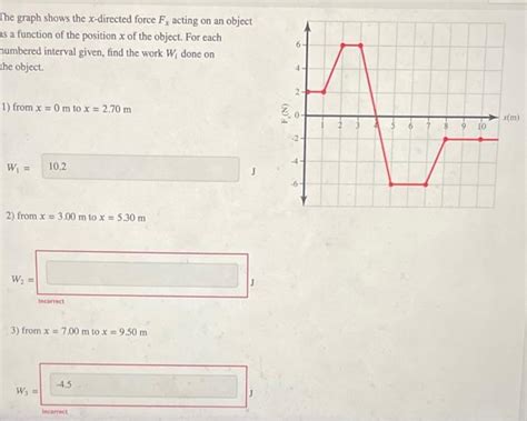 Solved The Graph Shows The X Directed Force Fx Acting On An