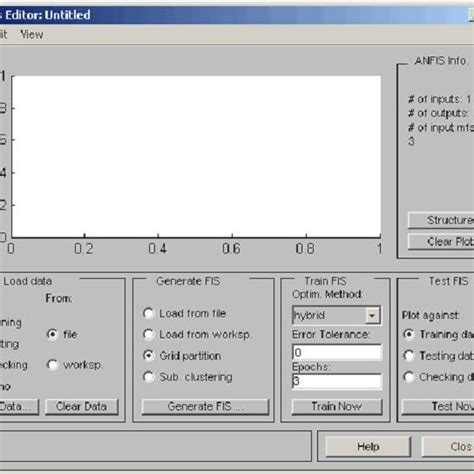 Matlab Neuro Fuzzy Gui Download Scientific Diagram