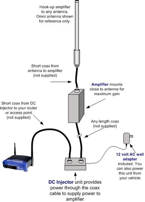 Wifi Antenna Long Range For Increase Wifi Reception Get Everything