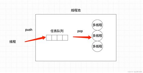 【linux】线程池 Csdn博客
