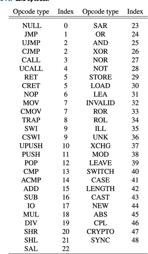 Table 1 From Efficient Features For Function Matching In Multi
