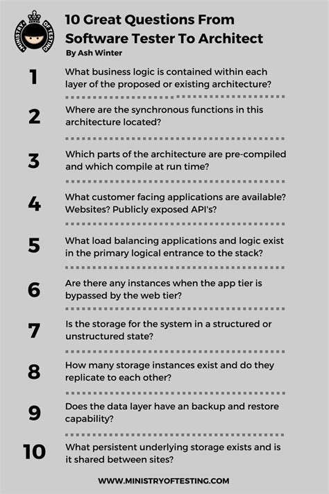 10 Great Questions From Tester To Architect Ministry Of Testing