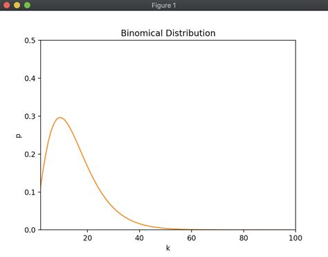 項分布をPythonで理解する Gside