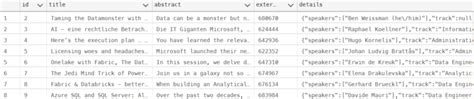 The Ultimate Chatbot Azure Sql Devs Corner The Ultimate Chatbot Azure Sql Devs Corner