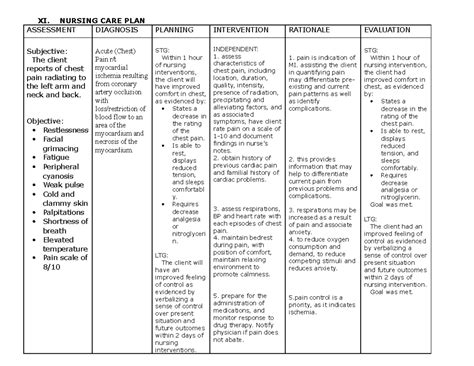 12753198 Nursing Care Plan For Myocardial Infarction Xi Nursing Care