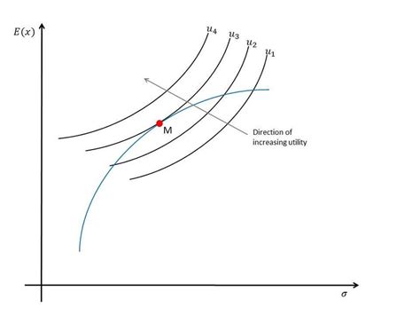 Utility Maximisation Download Scientific Diagram