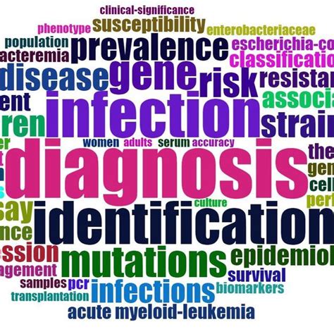 Word Cloud Based On The 50 Most Frequent Words Keywords Plus Used In