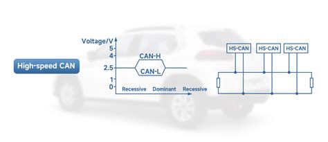 MiniPCIe Ili USB Na 2 CH CAN Multiple CAN Protocols High Performance Malina314