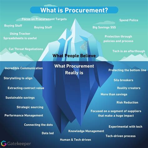 Procurement Is More Than Just Buying But For Many Its Become A Race To The Bottom When It