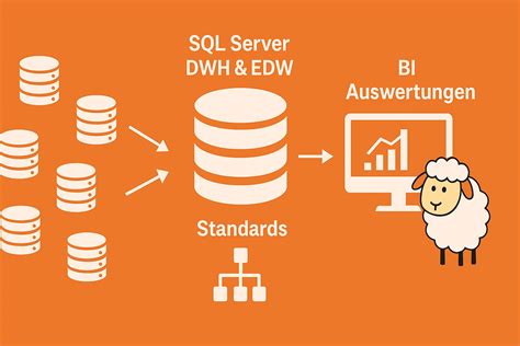 Datenanalyse Mit Access Und Power Bi Für Kmu Datenschäfer 🐑 Ai And Automatisierung Für Kmu