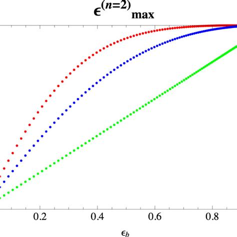 Maximum Polarization Achievable For Various Cooling Algorithms For The Download Scientific