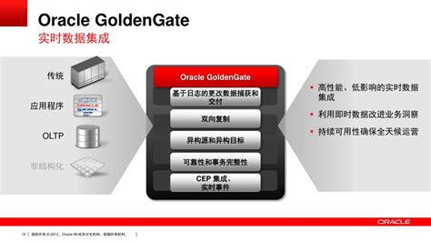 Ppt 使用 Oracle 数据集成平台管理数据 Powerpoint Presentation Id3233113