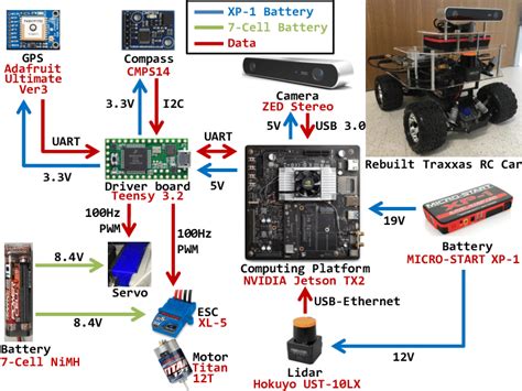 Hardware Design Of The Proposed System Download Scientific Diagram