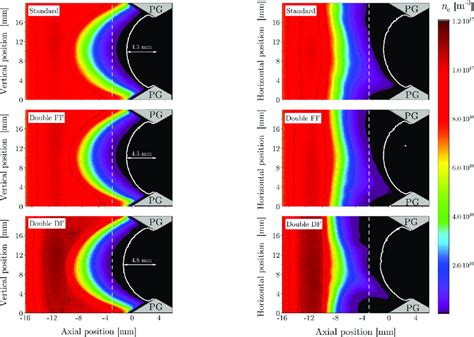 Electron Density In The Central Vertical Axial Plane Left And The Download Scientific Diagram