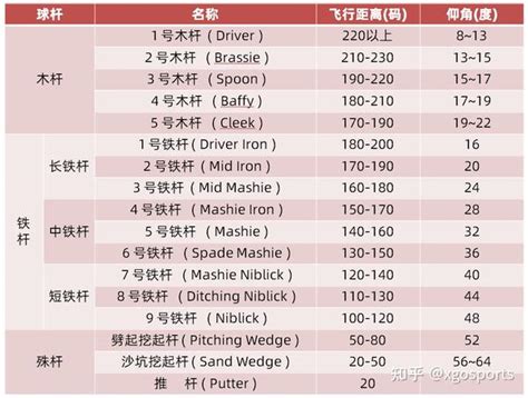 如何选择高尔夫球杆 知乎