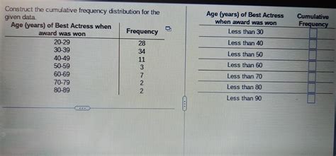 Solved Construct The Cumulative Frequency Distribution For