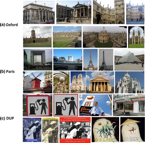 Examples Of Images From The Oxford Building Paris And DUP Datasets Download Scientific Diagram