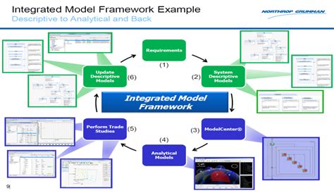 Ansys Modelcenter新功能和案例介绍 知乎