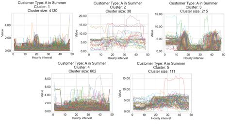 Clusters Visualization K 5 Download Scientific Diagram