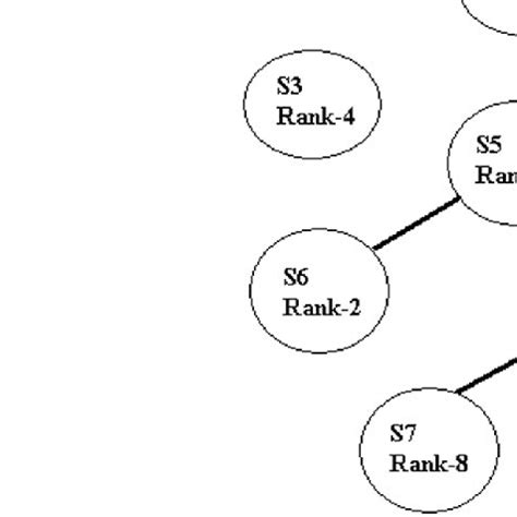 Graph Representation Of Sentences Download Scientific Diagram