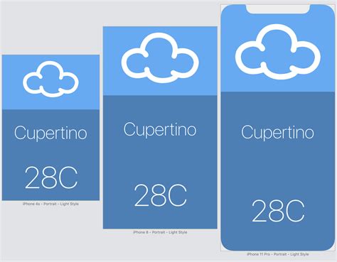 Ios Best Practice For Laying Out Ui Programmatically For Both Iphone And Ipad Stack Overflow