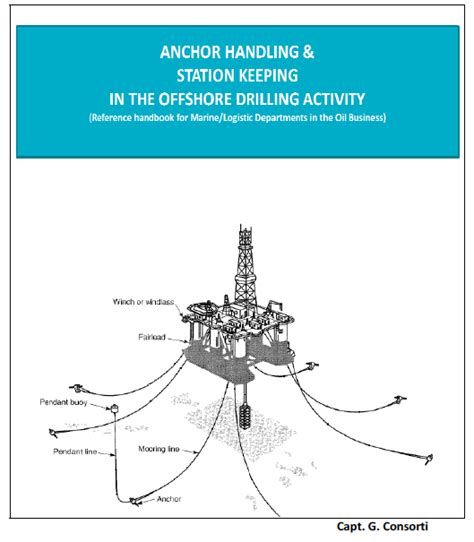 ANCHOR HANDLING STATION KEEPING IN THE OFFSHORE DRILLING ACTIVITY La Porta Dell Est