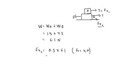 Solved Block A In The Figure On The Right Weighs 1 90 N And Block B Weighs 4 20 N The