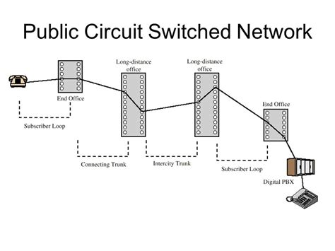 Diagram Of Circuit Switching Network Circuit Diagram