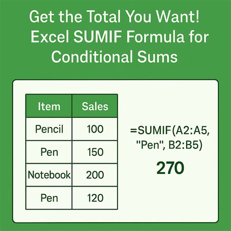คิดผลรวมได้ดั่งใจ สูตร Sumif Excel หาผลรวมตามเงื่อนไข 108 How To