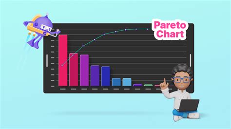 Chart Of The Week Creating A Pareto Chart Using Net Maui Charts To