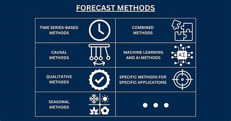 Forecast Simply Explained