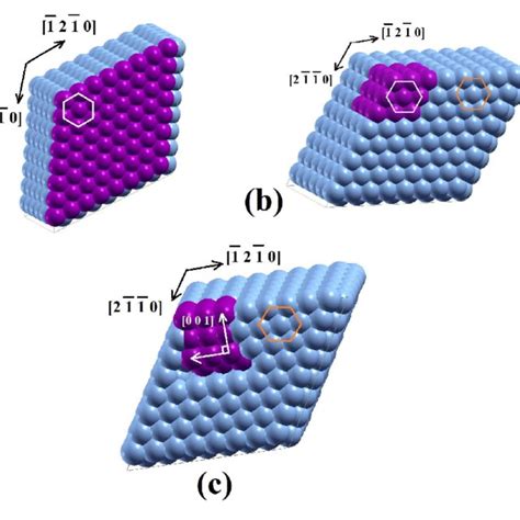 Crystal Structure Of Zr Hcp Lattice With Some Crystallographic Planes