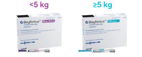 Beyfortus Dosing And Administration Guide Beyfortus®